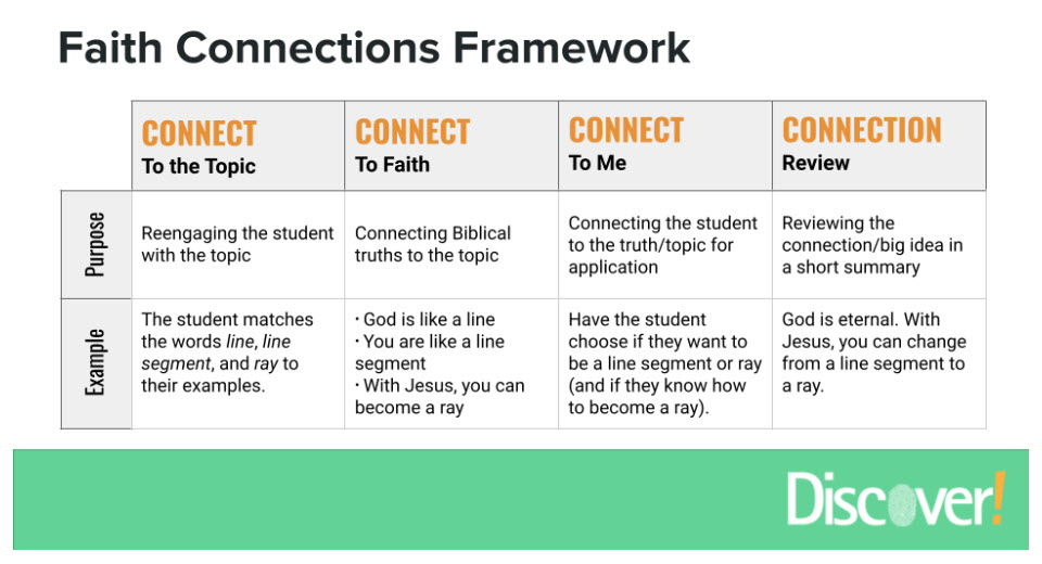 Faith-Based Homeschooling With Discover! | Homeschool .com